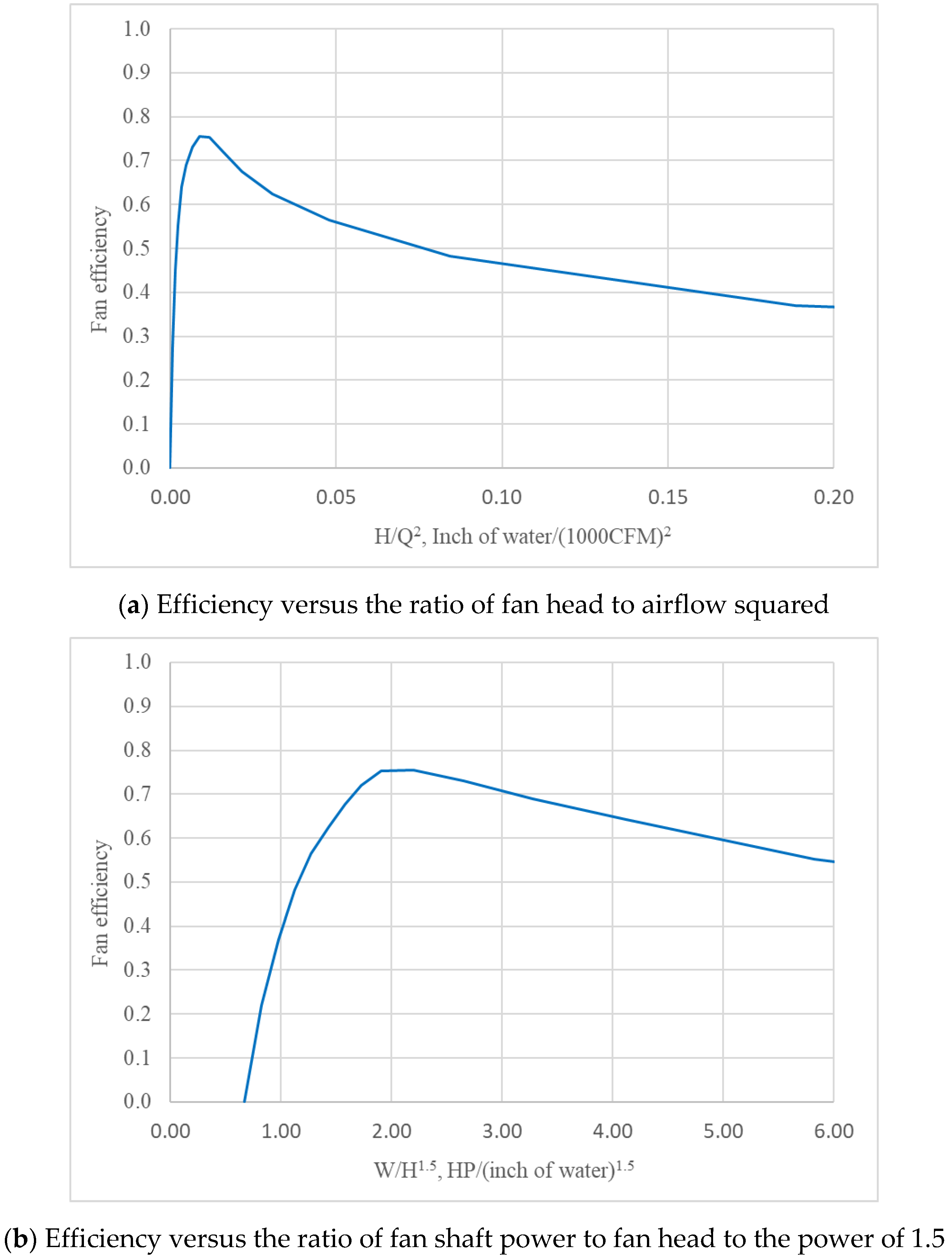 Sustainability | Free Full-Text | Loose Belt Fault Detection and Virtual Flow Meter Development ...