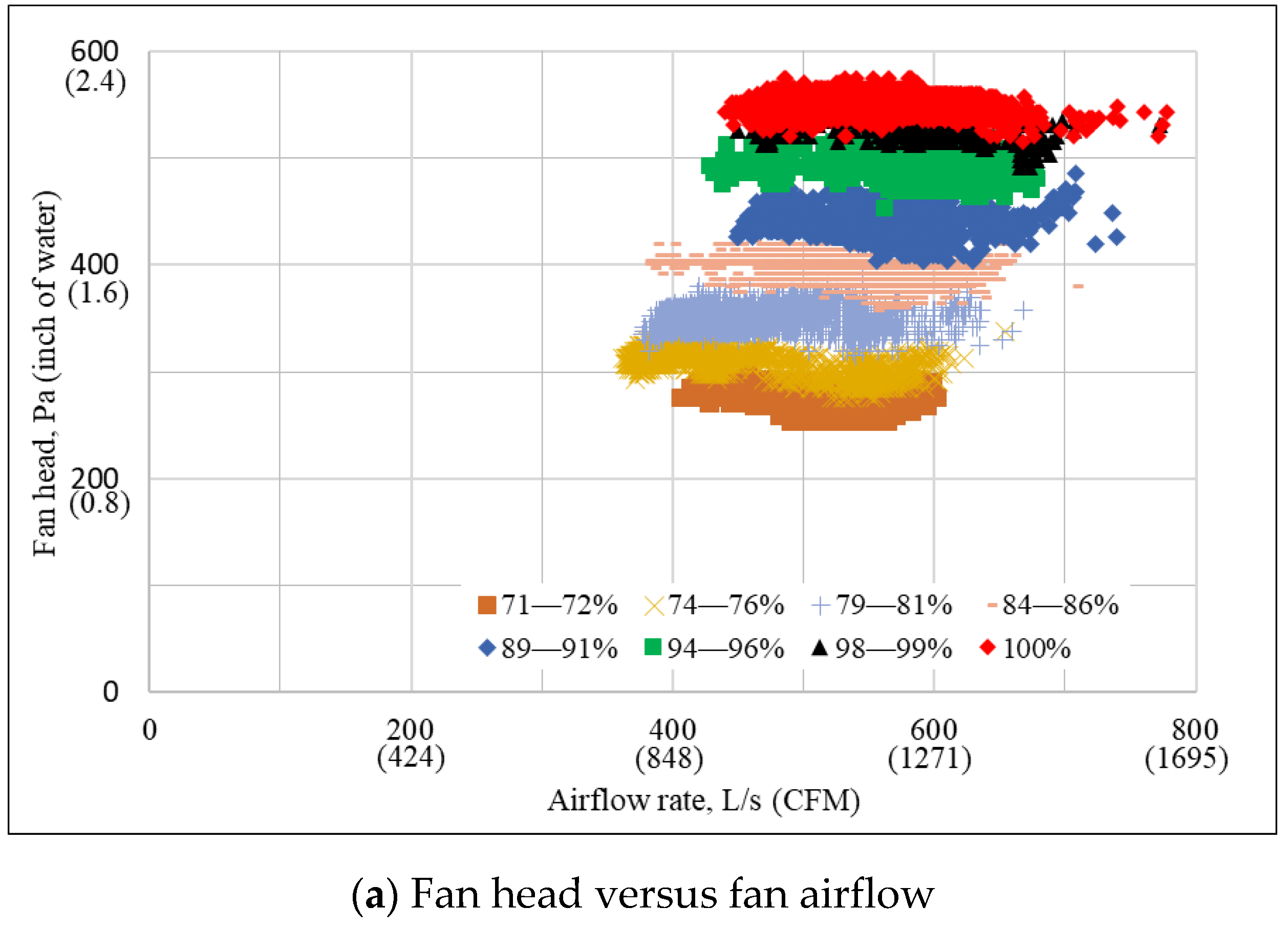 Sustainability | Free Full-Text | Loose Belt Fault Detection and Virtual Flow Meter Development ...