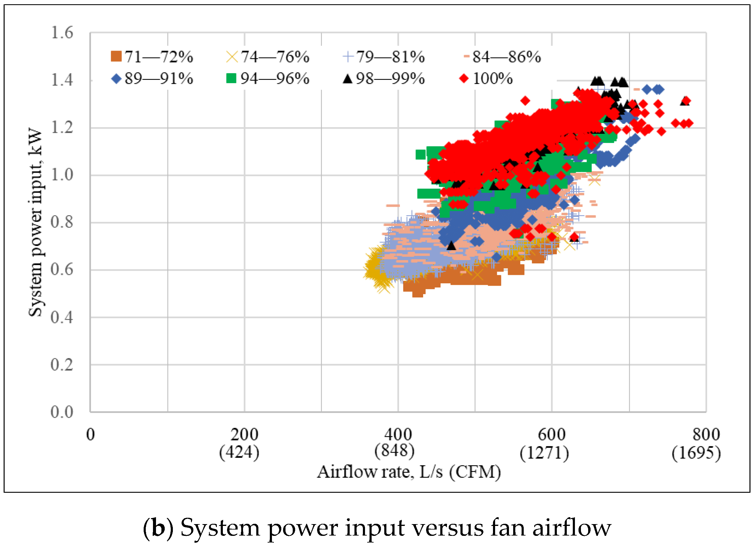Sustainability | Free Full-Text | Loose Belt Fault Detection and Virtual Flow Meter Development ...