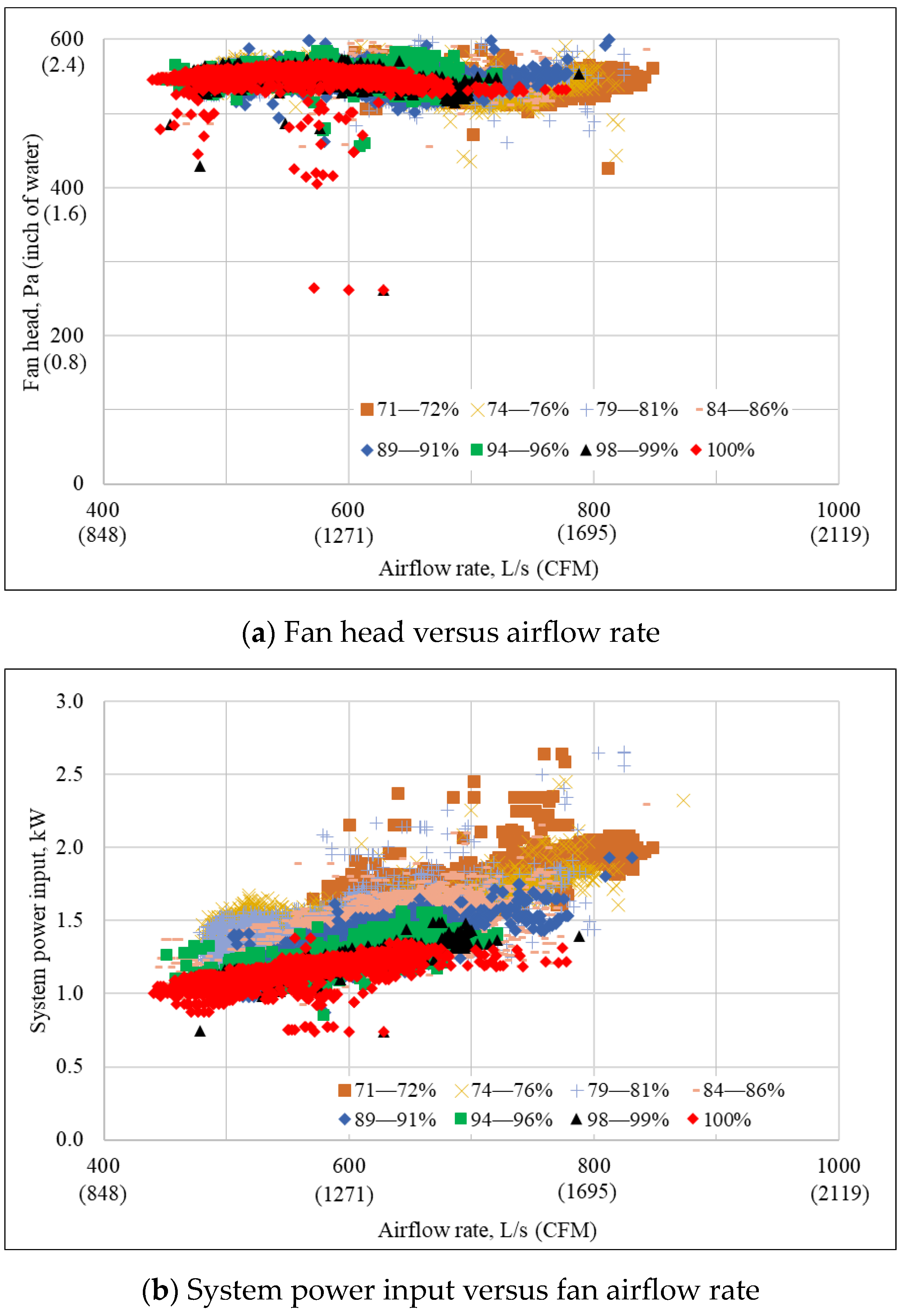 Sustainability | Free Full-Text | Loose Belt Fault Detection and Virtual Flow Meter Development ...