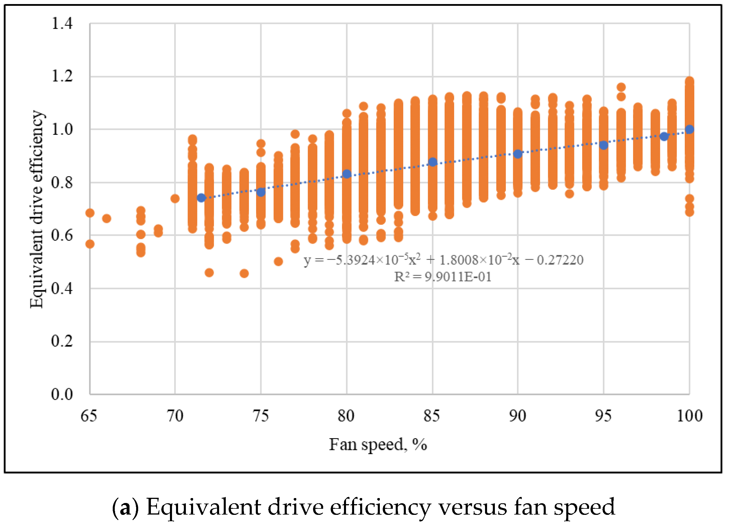Sustainability | Free Full-Text | Loose Belt Fault Detection and Virtual Flow Meter Development ...