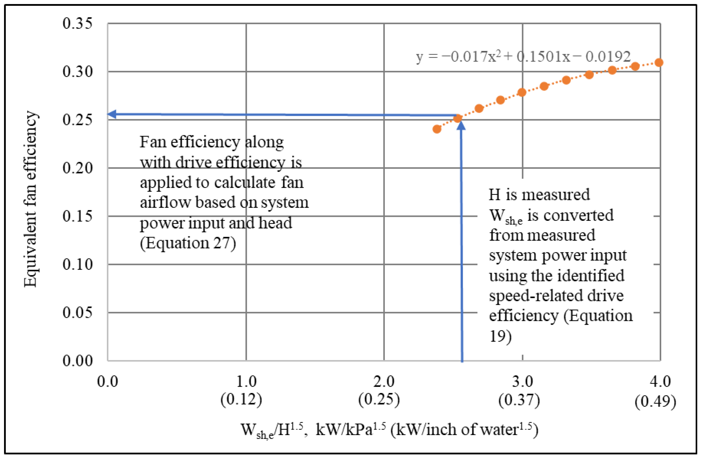 Sustainability | Free Full-Text | Loose Belt Fault Detection and Virtual Flow Meter Development ...