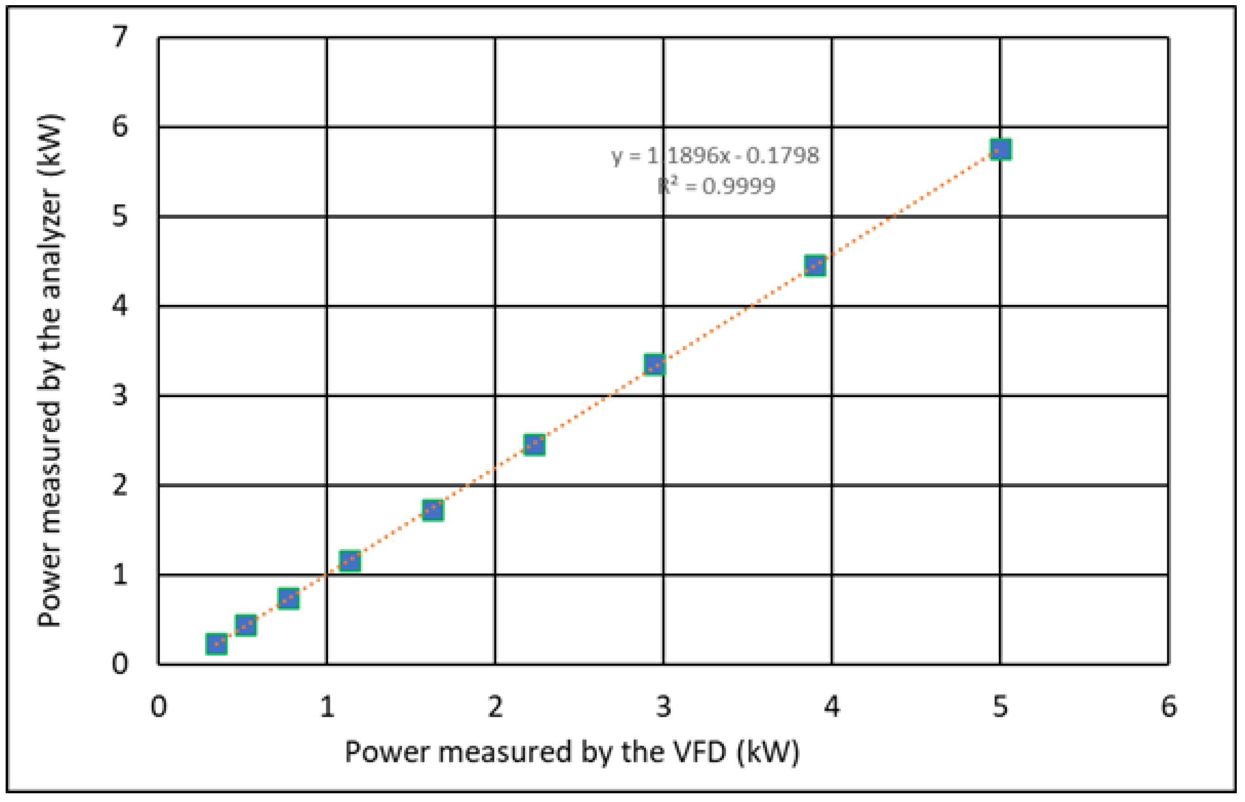Sustainability | Free Full-Text | Loose Belt Fault Detection and Virtual Flow Meter Development ...