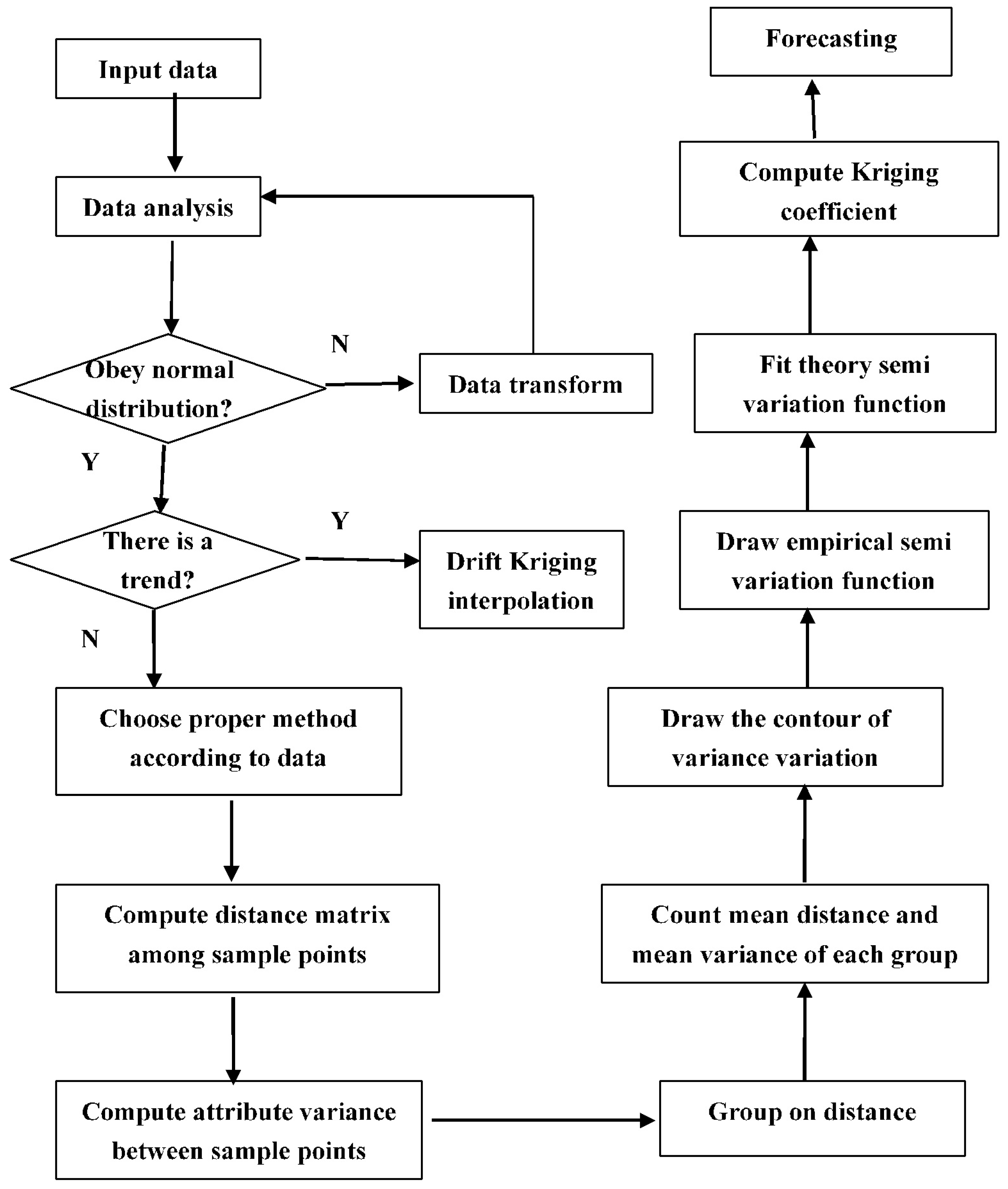 Sustainability | Free Full-Text | Analysis of Water and Salt Spatio ...