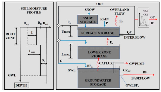 Optimization of Cascade Small Hydropower Station Operation in the ...