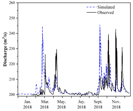 Optimization of Cascade Small Hydropower Station Operation in the ...