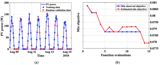 Sustainability | Free Full-Text | Photovoltaic Power Forecast Using Deep Learning Techniques ...