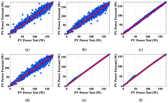 Sustainability | Free Full-Text | Photovoltaic Power Forecast Using Deep Learning Techniques ...