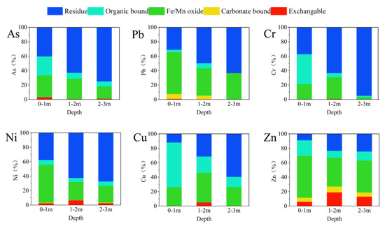 Distribution and Source Resolution of Heavy Metals in an Electroplating ...