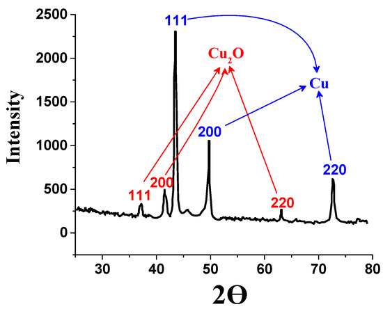 Sustainability | Free Full-Text | Aspartic Acid-Based Nano-Copper ...