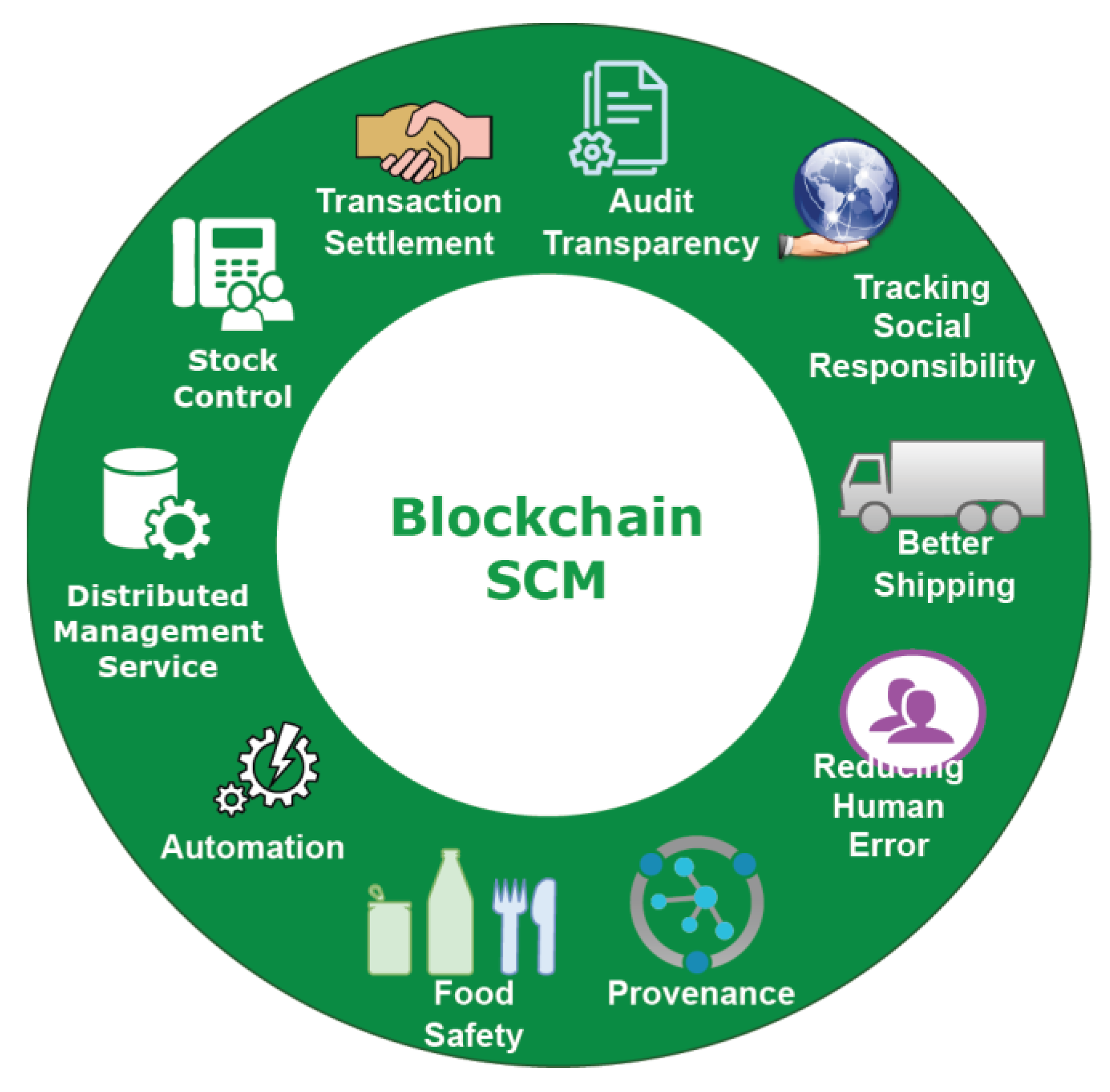 From Hype to Reality: Unveiling the Promises, Challenges and Opportunities of Blockchain in ...