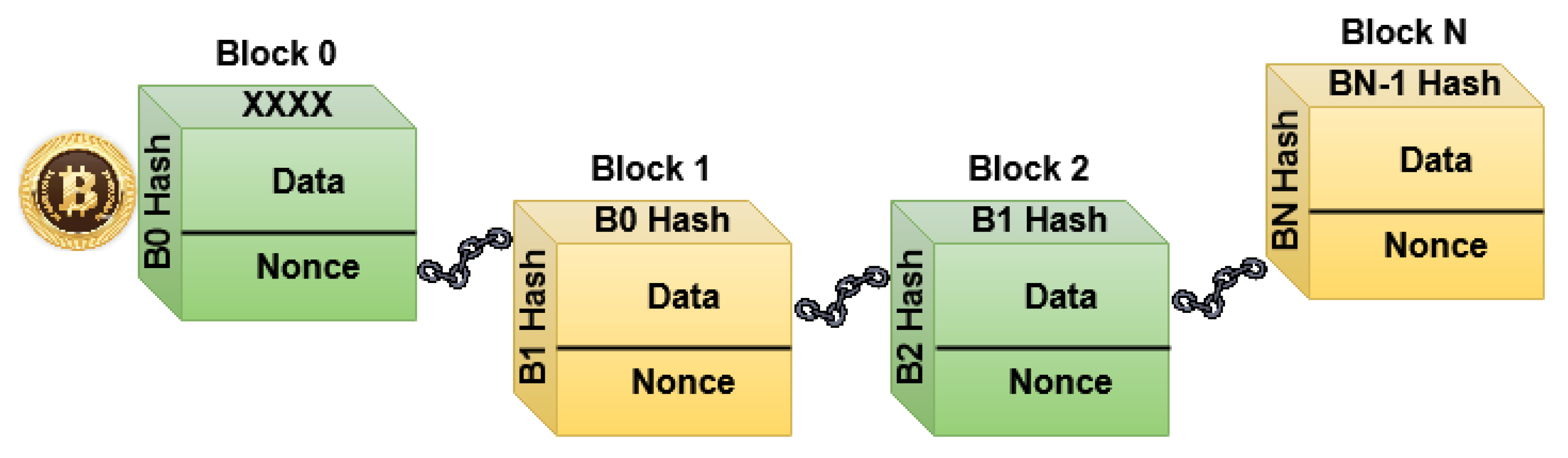 From Hype to Reality: Unveiling the Promises, Challenges and Opportunities of Blockchain in ...