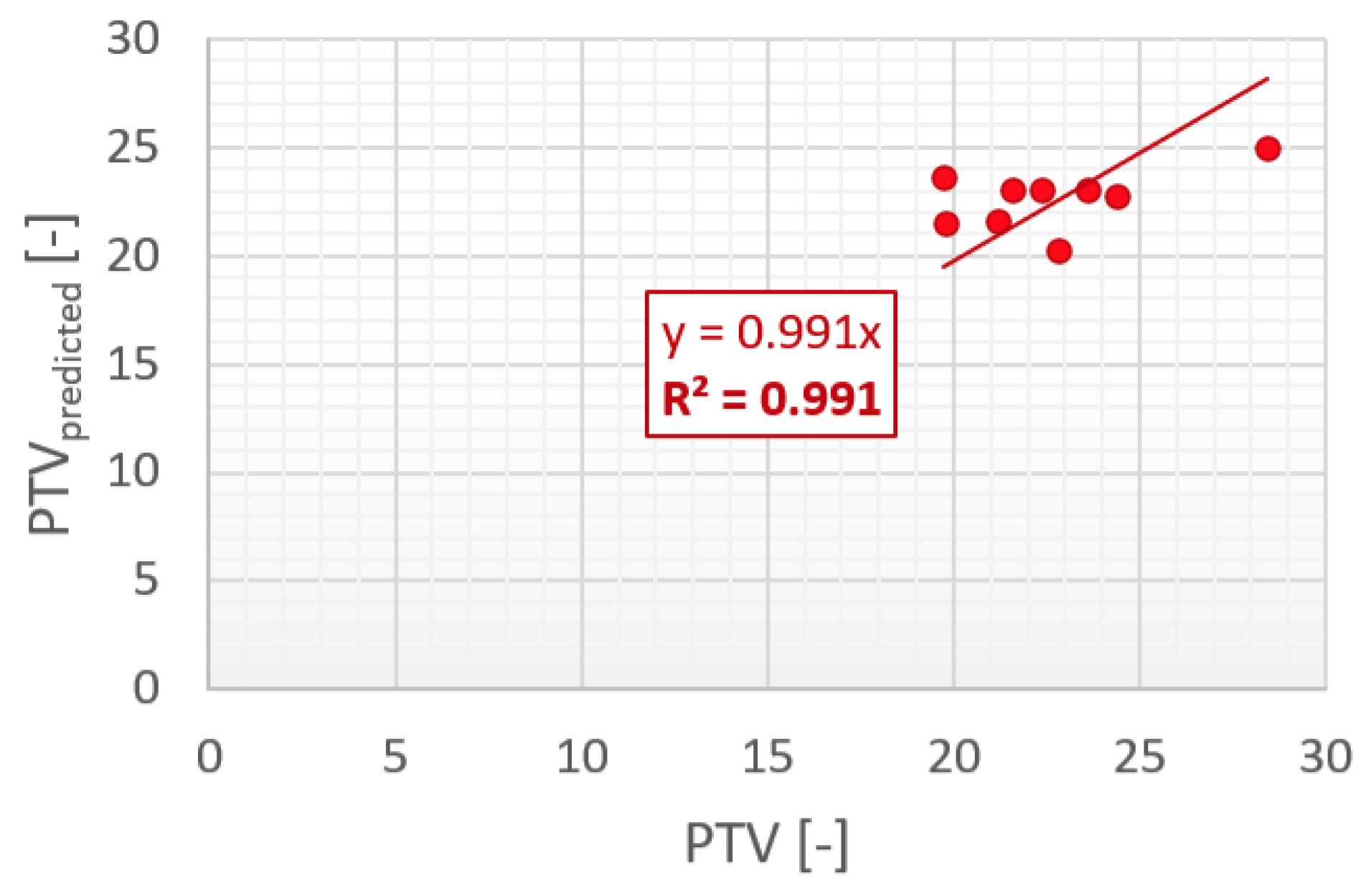 The Influence of Road Pavement Materials on Surface Texture and Friction