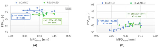 The Influence of Road Pavement Materials on Surface Texture and Friction