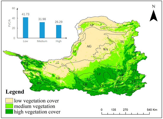 Spatial and Temporal Evolutionary Characteristics of Vegetation in Different Geomorphic Zones of ...