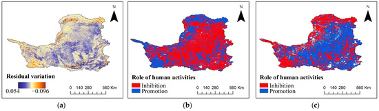 Spatial and Temporal Evolutionary Characteristics of Vegetation in Different Geomorphic Zones of ...