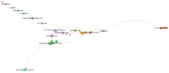 A Systematic Literature Review of Fashion, Sustainability, and ...