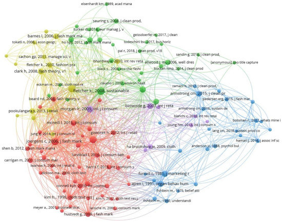 A Systematic Literature Review of Fashion, Sustainability, and ...