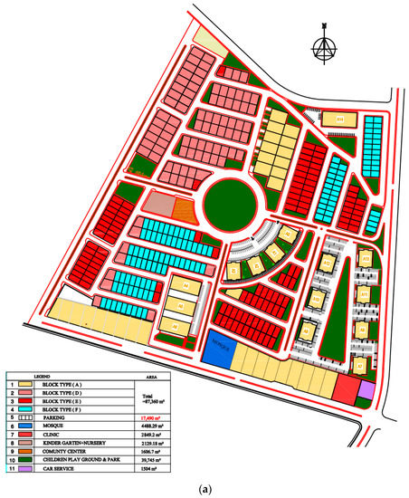 Sustainability | Free Full-Text | Assessing Established Residential ...
