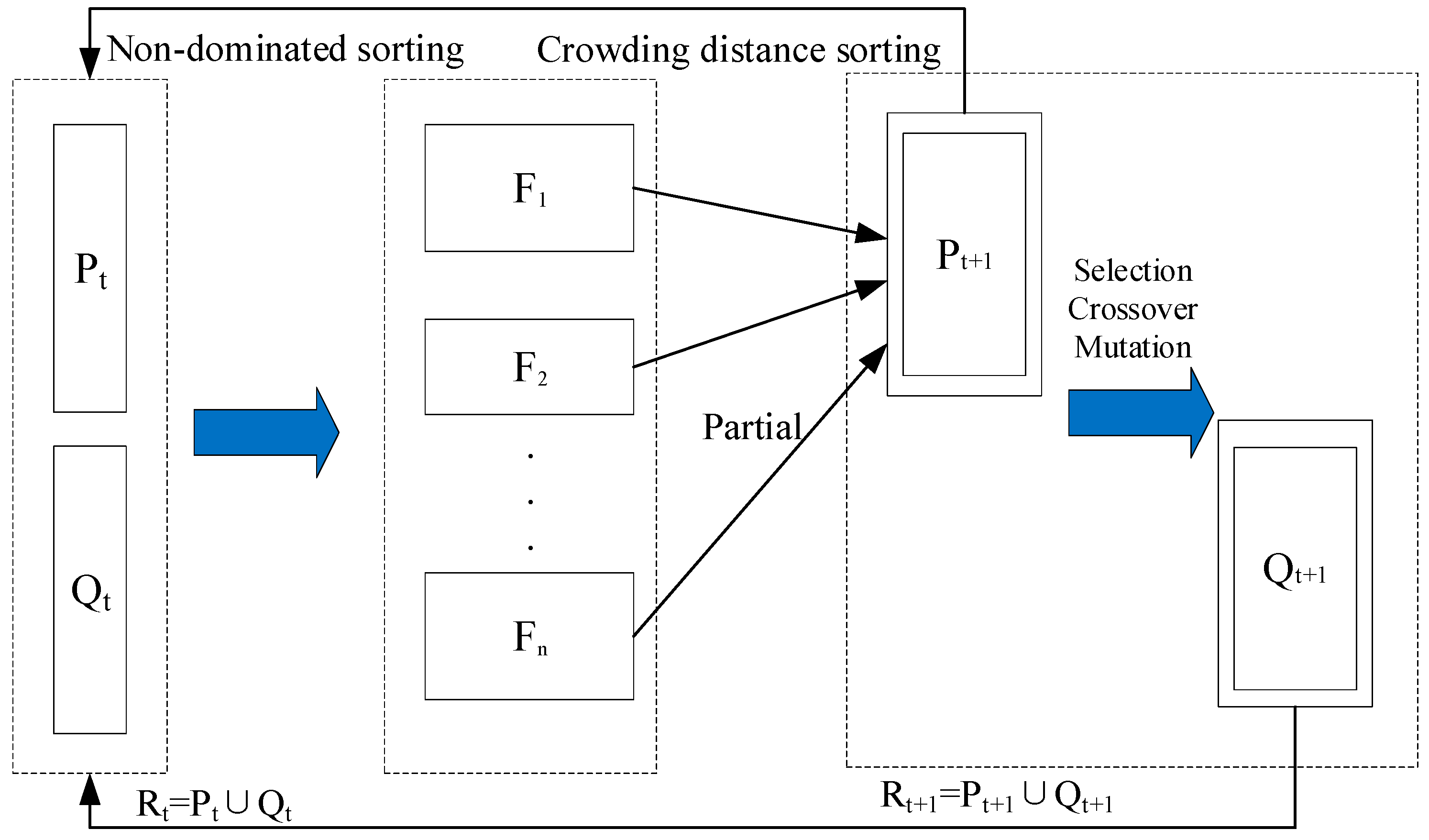 Multi-Objective Optimization Method of Industrial Workshop Layout from ...