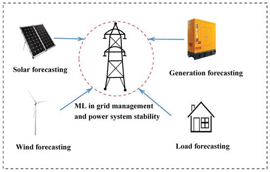Combining Data-Driven and Model-Driven Approaches for Optimal ...