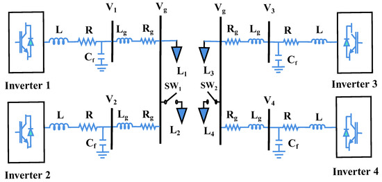 Combining Data-Driven and Model-Driven Approaches for Optimal Distributed Control of Standalone ...