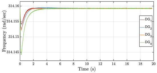 Combining Data-Driven and Model-Driven Approaches for Optimal ...