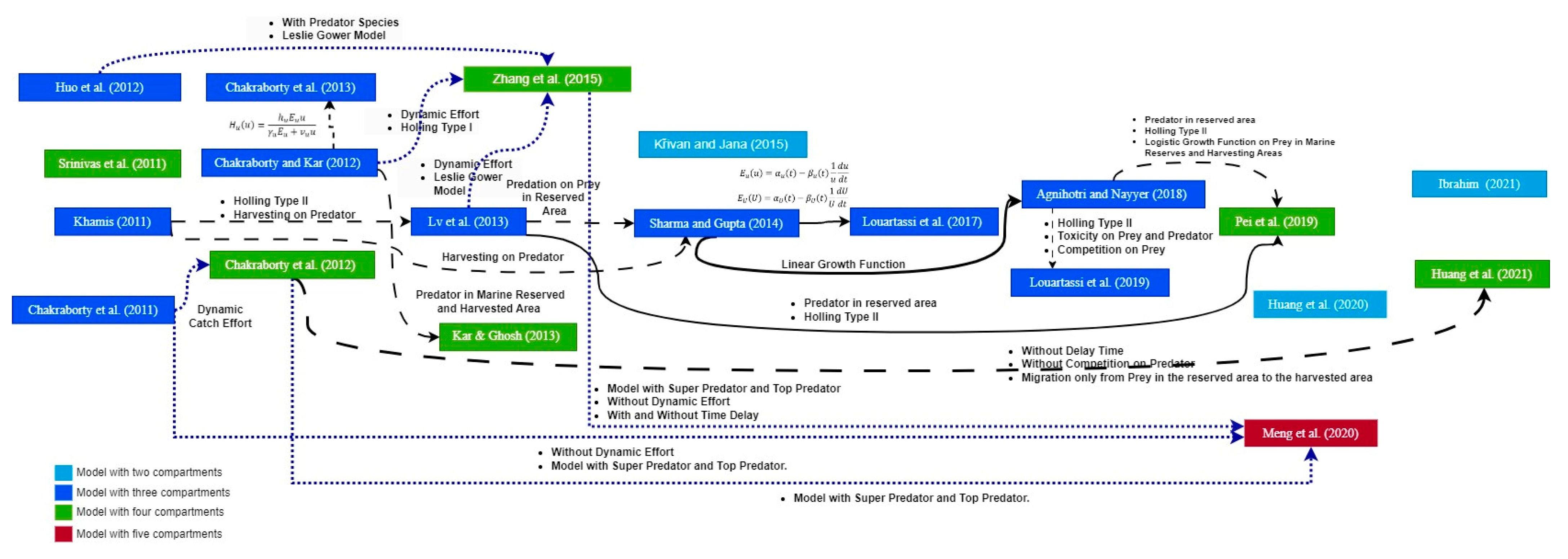 Harvested Predator–Prey Models Considering Marine Reserve Areas ...