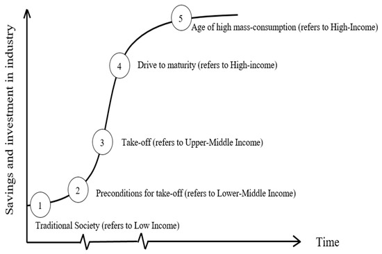 The Implication Of Steel Intensity Of Use On Economic Development