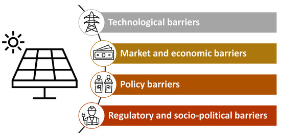A Strategic Analysis of Photovoltaic Energy Projects: The Case Study of ...