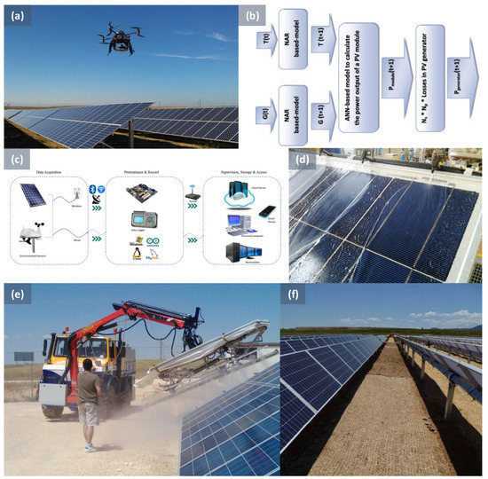A Strategic Analysis of Photovoltaic Energy Projects: The Case Study of ...