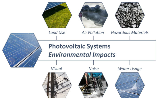 A Strategic Analysis of Photovoltaic Energy Projects: The Case Study of ...