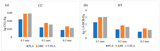Fused Filament Fabrication Three-Dimensional Printing: Assessing the ...