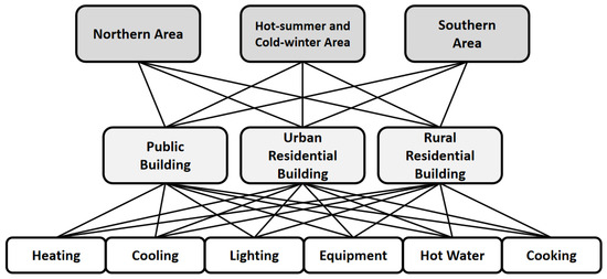 AI and Big Data-Empowered Low-Carbon Buildings: Challenges and Prospects