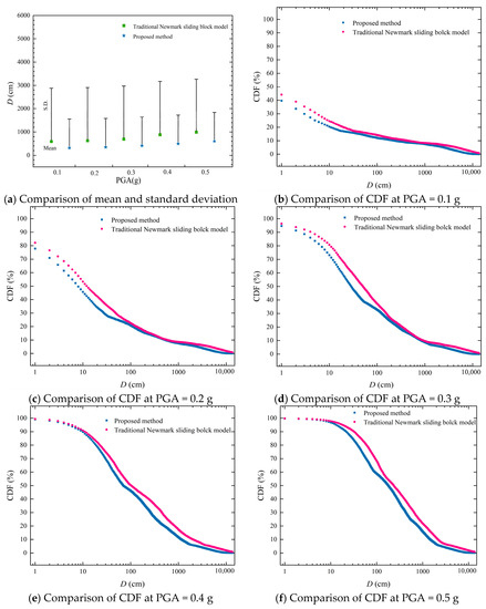 Reliability Analysis of Seismic Slope Incorporating Interactions among ...