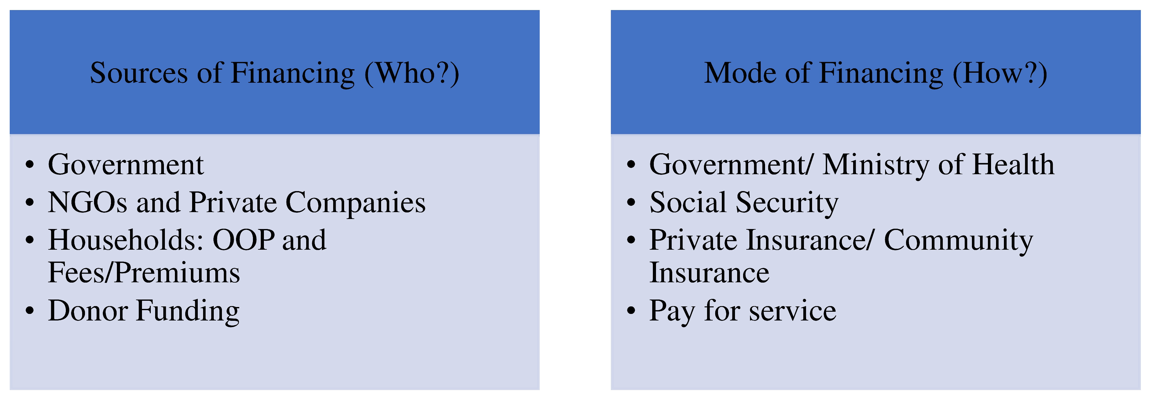 Dynamics of Health Financing among the BRICS: A Literature Review