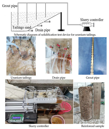 Experimental Study on the Solidification of Uranium Tailings and ...