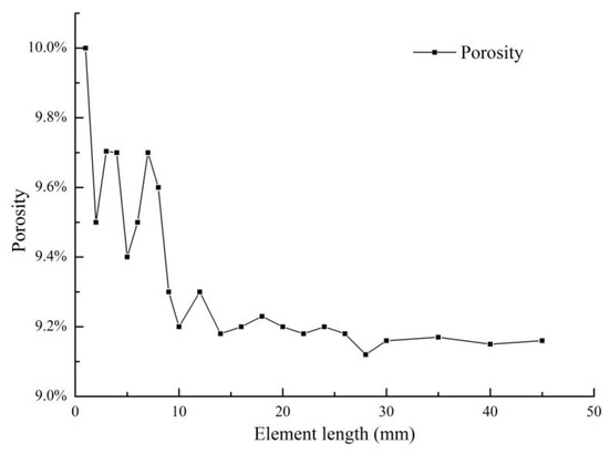 The Study on Solving Large Pore Heat Transfer Simulation in Malan Loess ...
