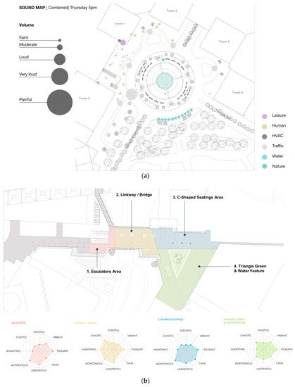Sustainability | Free Full-Text | Designing Public Soundscapes through Social Architecture and ...