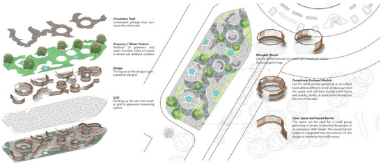 Designing Public Soundscapes through Social Architecture and Soundscape Approaches: Reflective ...
