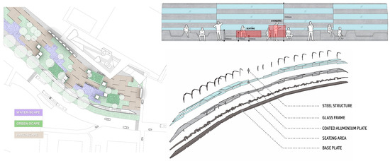 Designing Public Soundscapes through Social Architecture and Soundscape ...