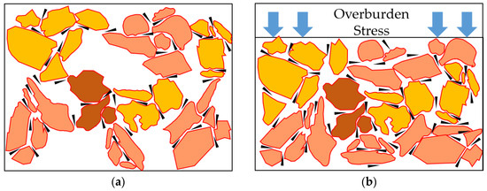 The Influence of Overburden Stress and Molding Water Content on the ...