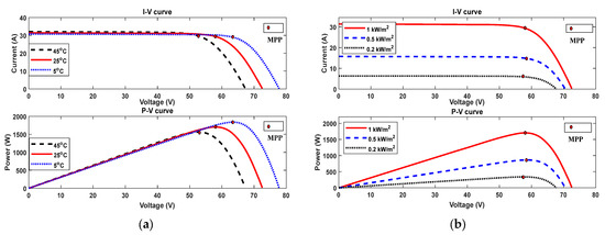 A Hybrid Particle Swarm Optimization with Butterfly Optimization Algorithm Based Maximum Power ...
