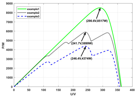 A Hybrid Particle Swarm Optimization with Butterfly Optimization ...