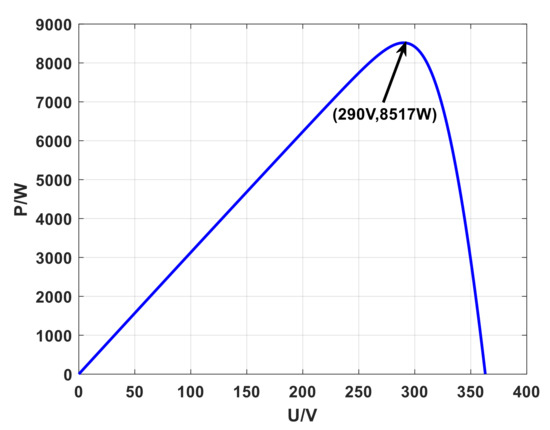 A Hybrid Particle Swarm Optimization with Butterfly Optimization ...