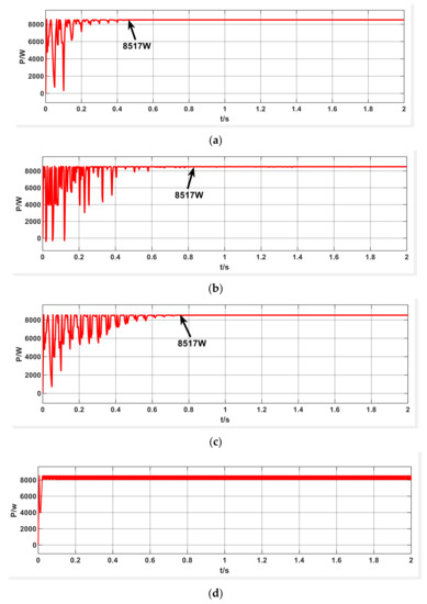 A Hybrid Particle Swarm Optimization with Butterfly Optimization Algorithm Based Maximum Power ...