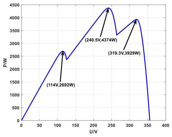 A Hybrid Particle Swarm Optimization With Butterfly Optimization Algorithm Based Maximum Power
