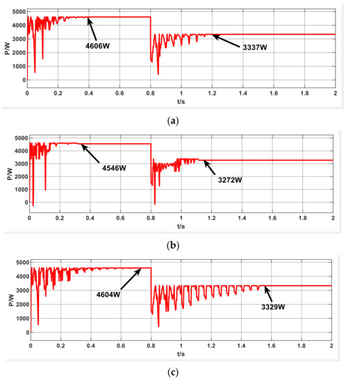A Hybrid Particle Swarm Optimization with Butterfly Optimization ...