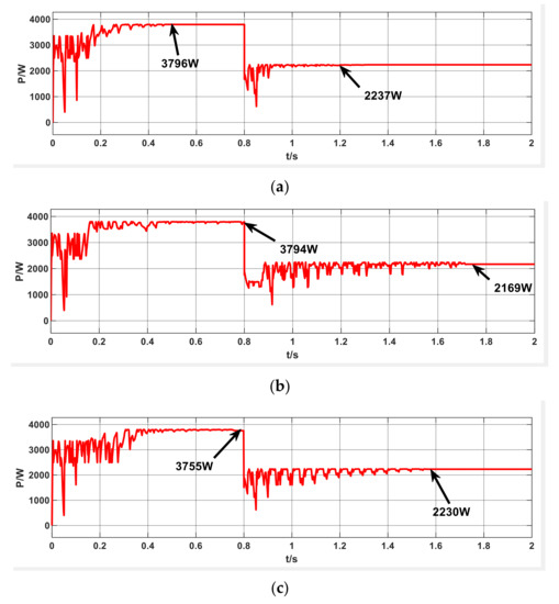 A Hybrid Particle Swarm Optimization with Butterfly Optimization ...