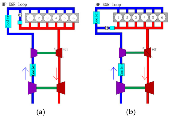 Study on the Effects of Exhaust Gas Recirculation and Fuel Injection ...